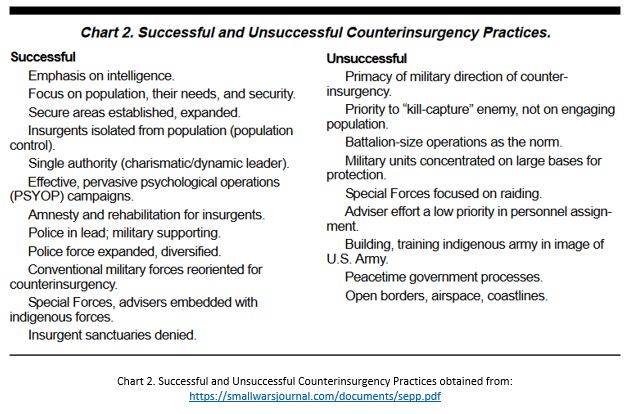 Book / Paper Discussion: Best Practices in Counterinsurgency - The ...
